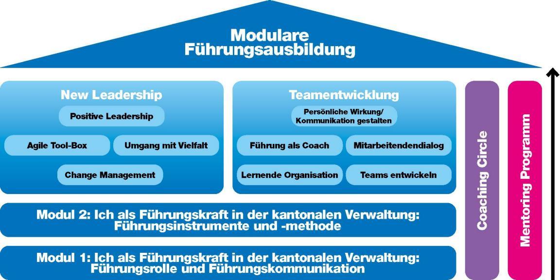 Lern- und Weiterbildungsangebot auf «kompent» | Kanton Zürich