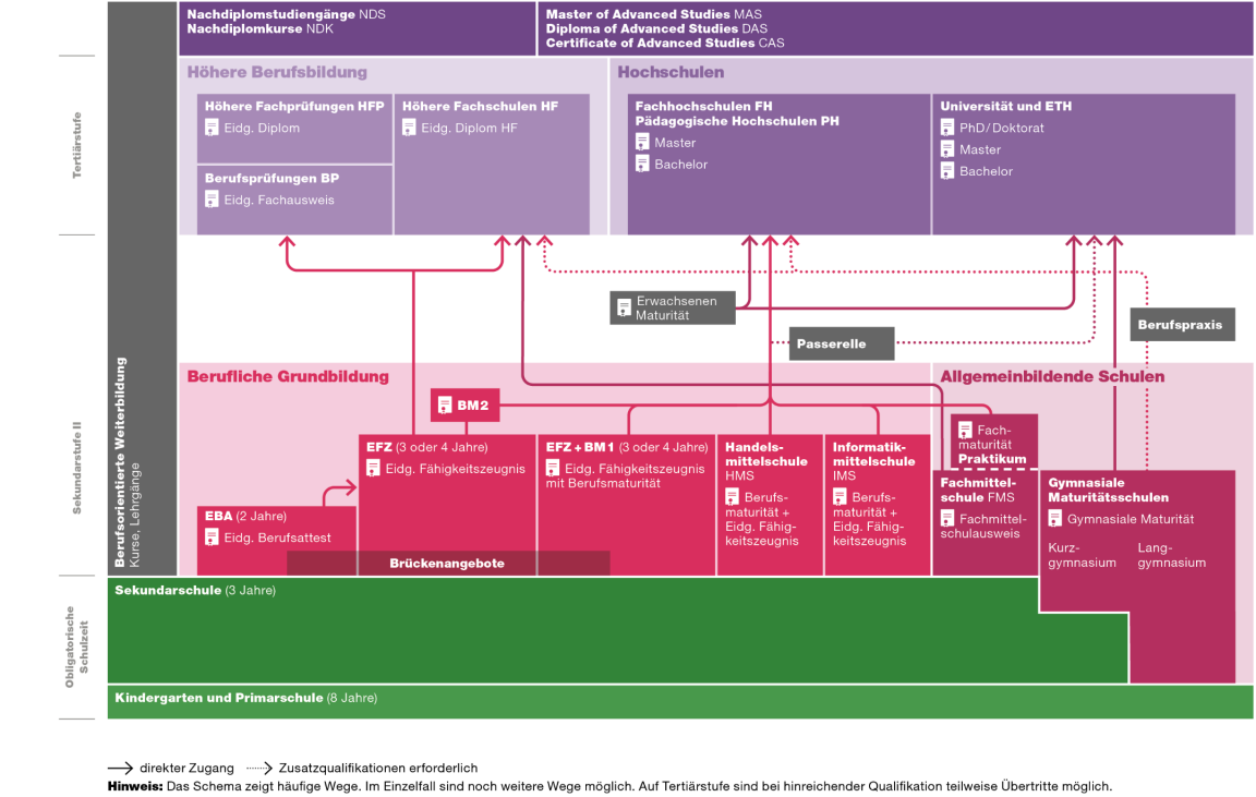 Bildungssystem | Kanton Zürich