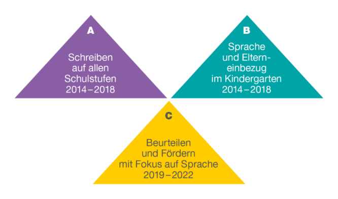 Qualität in multikulturellen Schulen (QUIMS) | Kanton Zürich