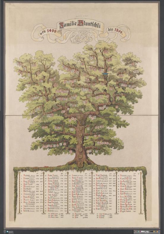 Family History Research | Kanton Zürich