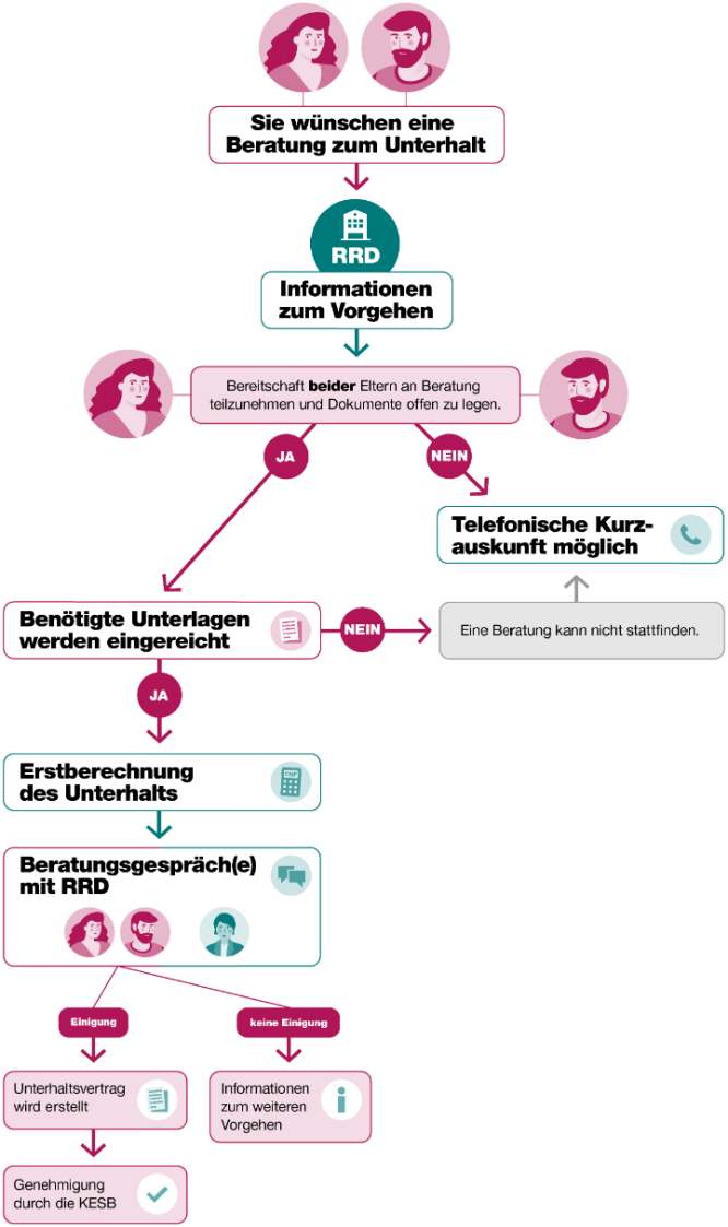Unterhalt und elterliche Sorge | Kanton Zürich