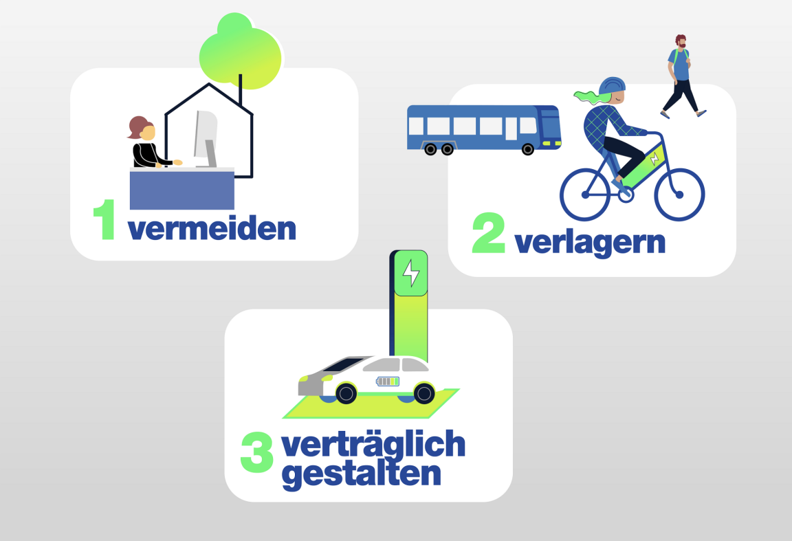 Werkzeugkasten Elektromobilität | Kanton Zürich