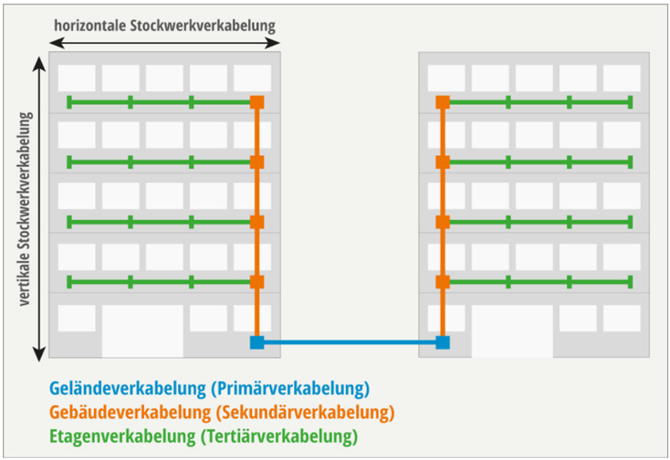 «LEUnet Schule» | Kanton Zürich