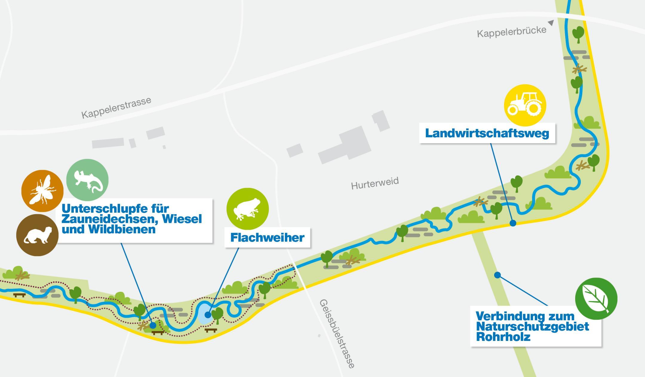 Revitalisierung Jonen Rifferswil | Kanton Zürich