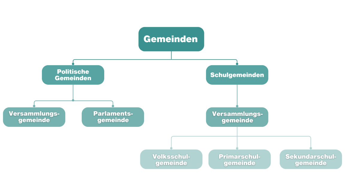 Gemeinden | Kanton Zürich
