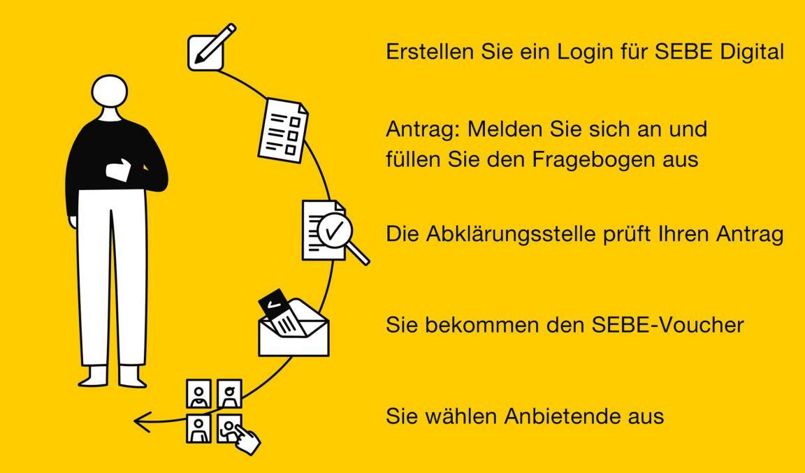 Selbstbestimmt entscheiden | Kanton Zürich