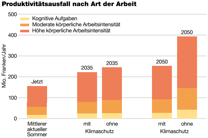 Folgen des Klimawandels | Kanton Zürich