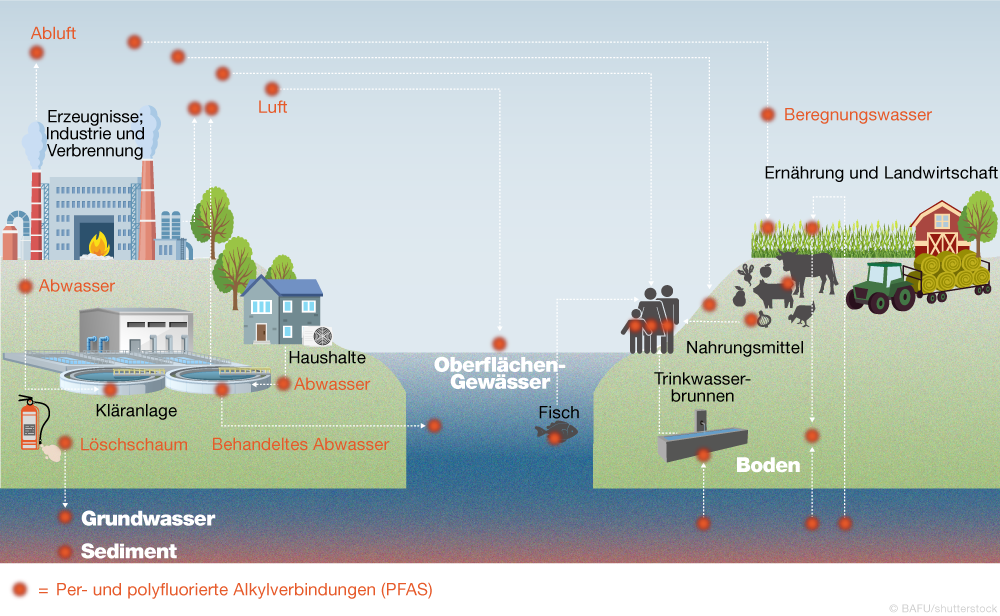 PFAS im Kanton Zürich | Kanton Zürich