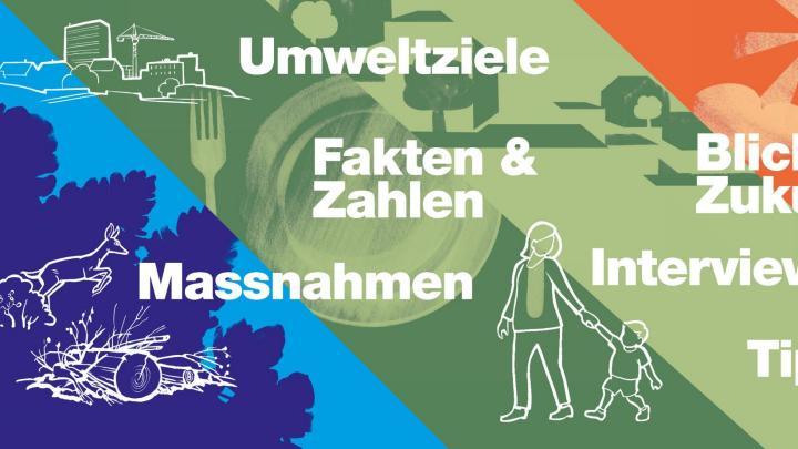 Umweltbericht 2022 | Kanton Zürich