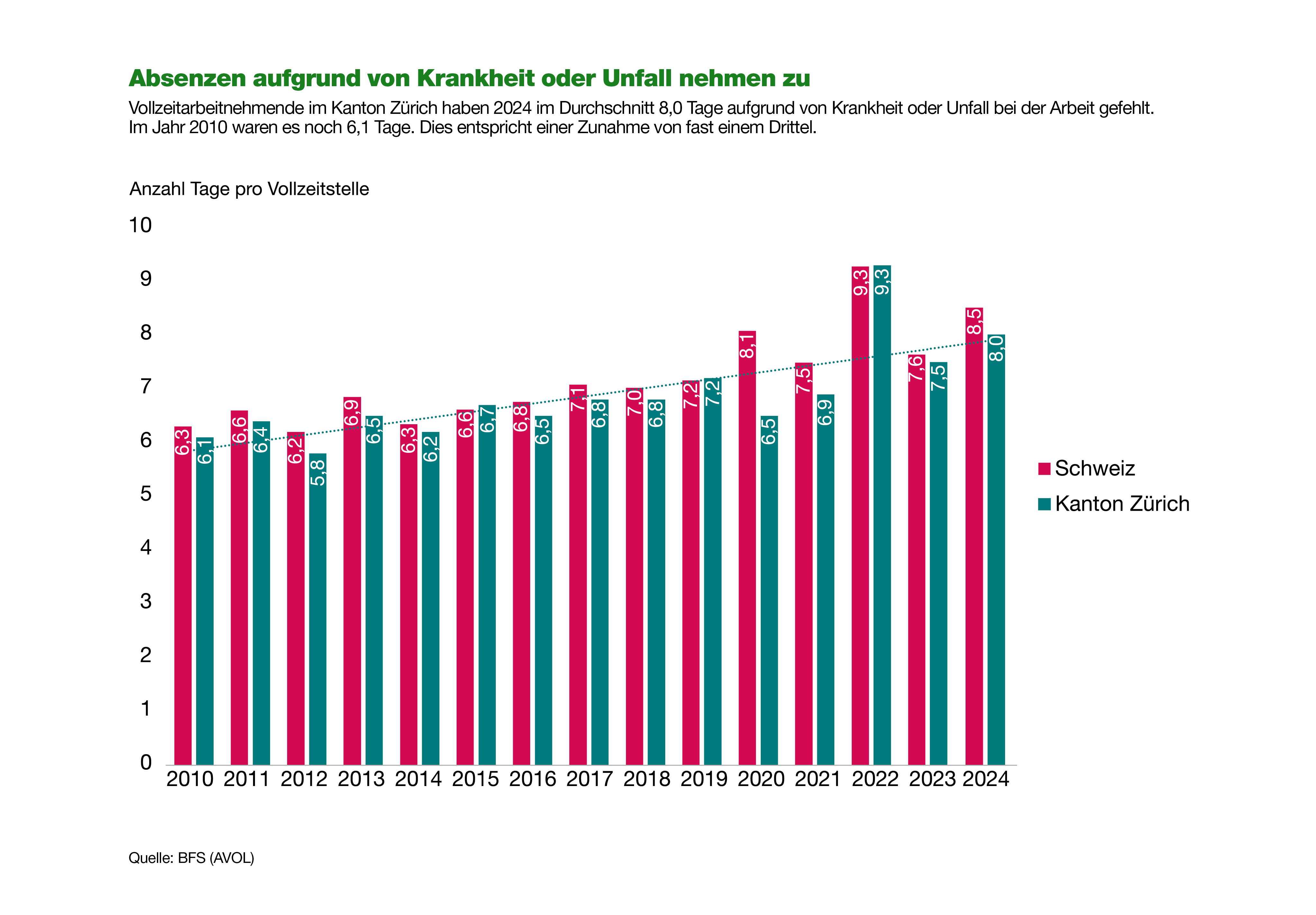 Wirtschaftsmonitoring Juni 2025: Arbeit und Gesundheit im Wandel ...